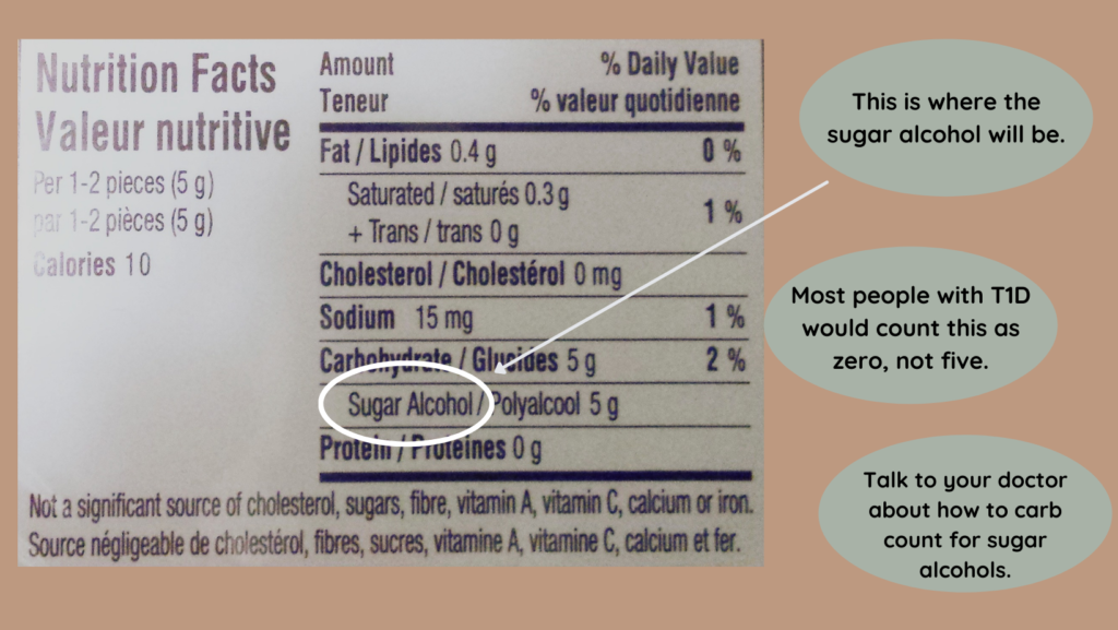 Carb Counting 101: Understanding Nutrition Labels